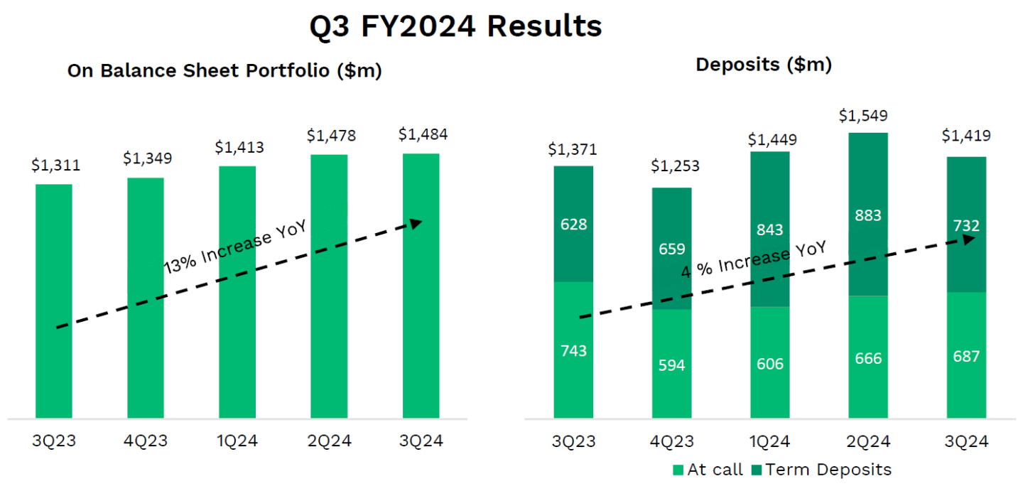 Trading Update | Q3 FY24 - BNK